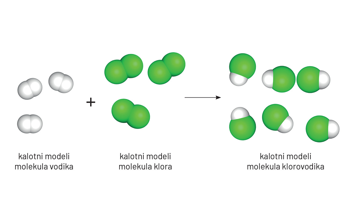 Čestični crtež u nastavi kemije | Profil Klett
