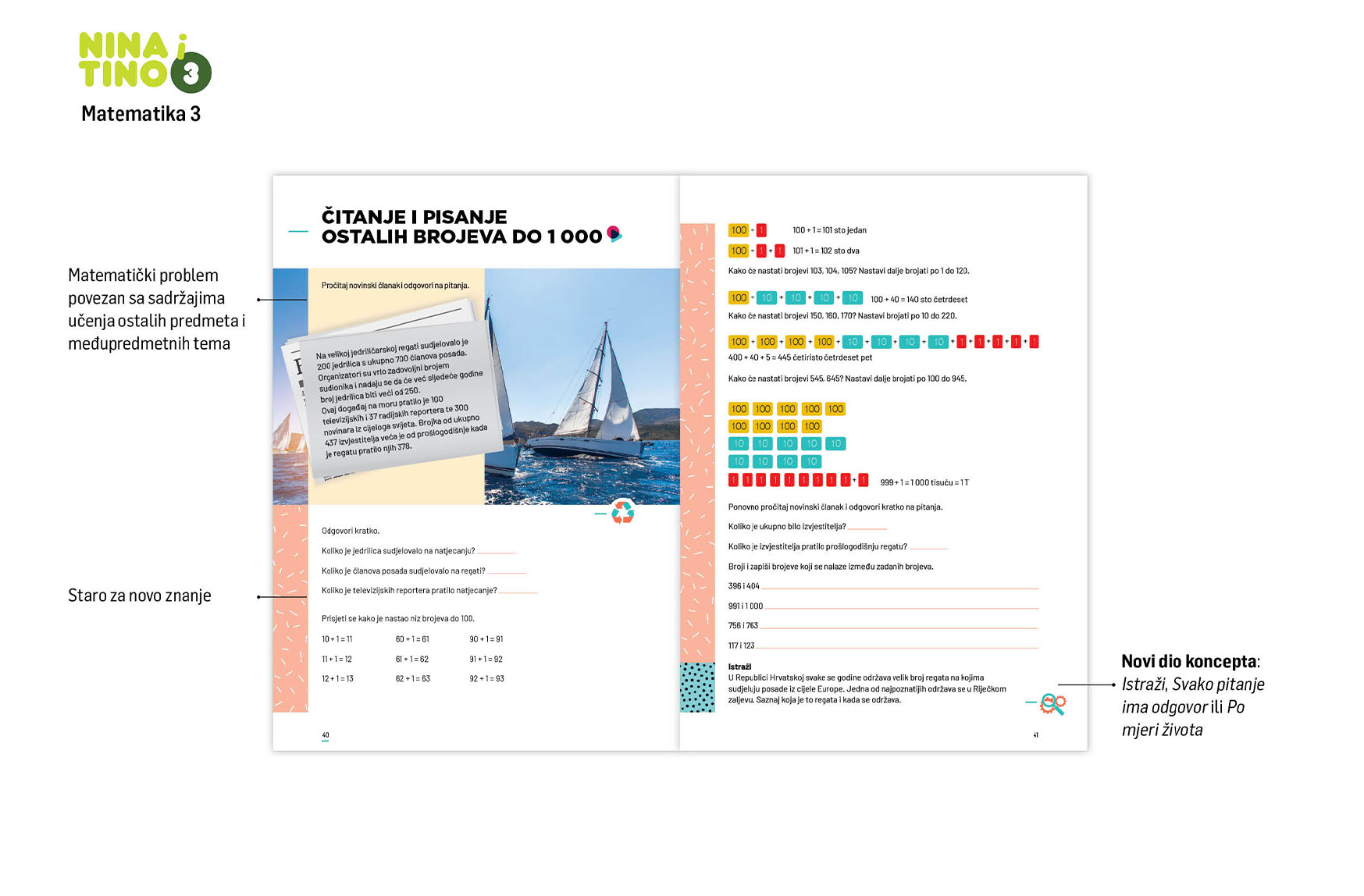 a) Primjer stranice iz udžbenika sa smjernicama